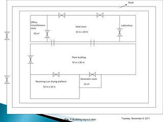 SEED PROCESSING PLANT | PPT