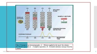 Gel permeation chromatography , MPAT , M.pharm | PPTX