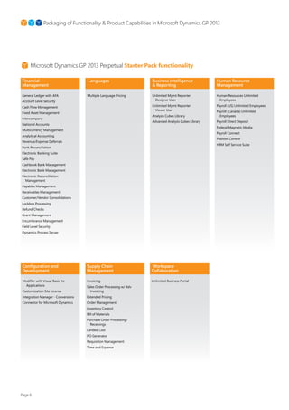 Microsoft Dynamics GP 2013 Capabilities Guide | PDF
