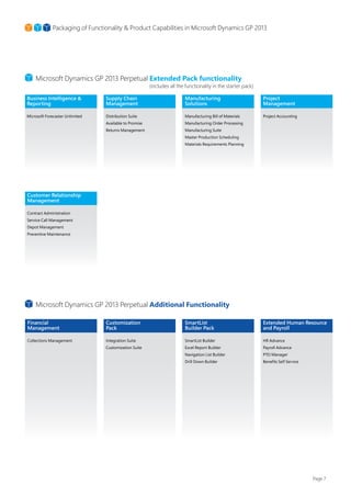 Microsoft Dynamics GP 2013 Capabilities Guide | PDF