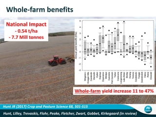 Incremental transformation: systems agronomy in dryland farming systems ...