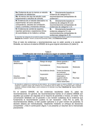 Diagnóstico, tratamiento y seguimiento de la esquizofrenia ecuador 2017 ...