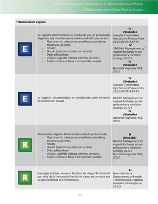 GUIA DE PRACTICA CLINICA DE CERVICOVAGINITIS imss081-08.pdf