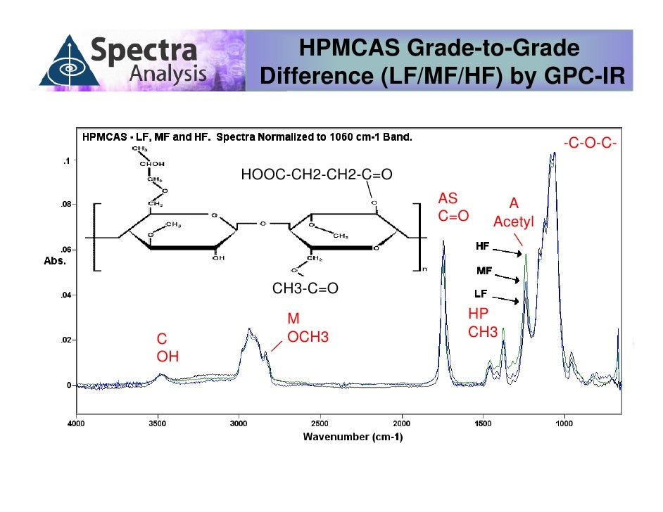 GPC-IR To Characterize Macromolecular Excipients In Pharmaceutical Fo…