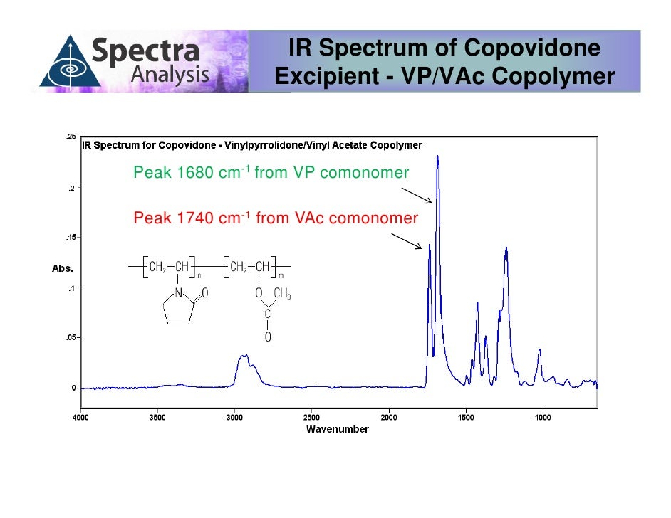 GPC-IR To Characterize Macromolecular Excipients In Pharmaceutical Fo…