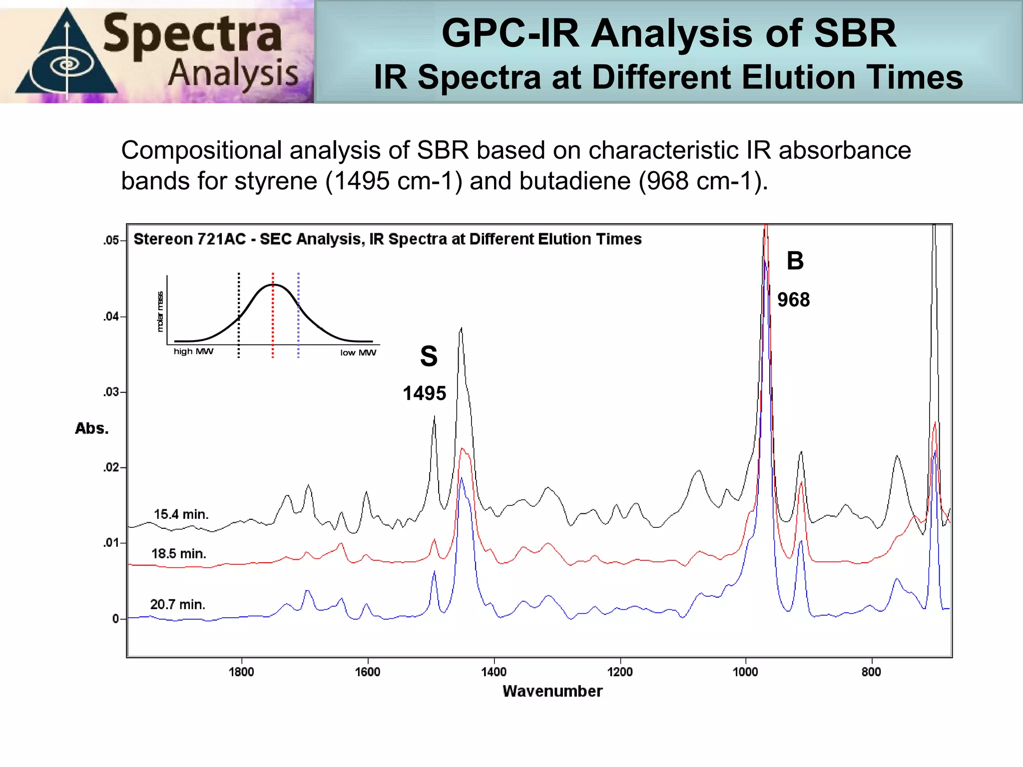 GPC-IR To Charaterize Polymer Mixtures--Akron Workshop | PPT