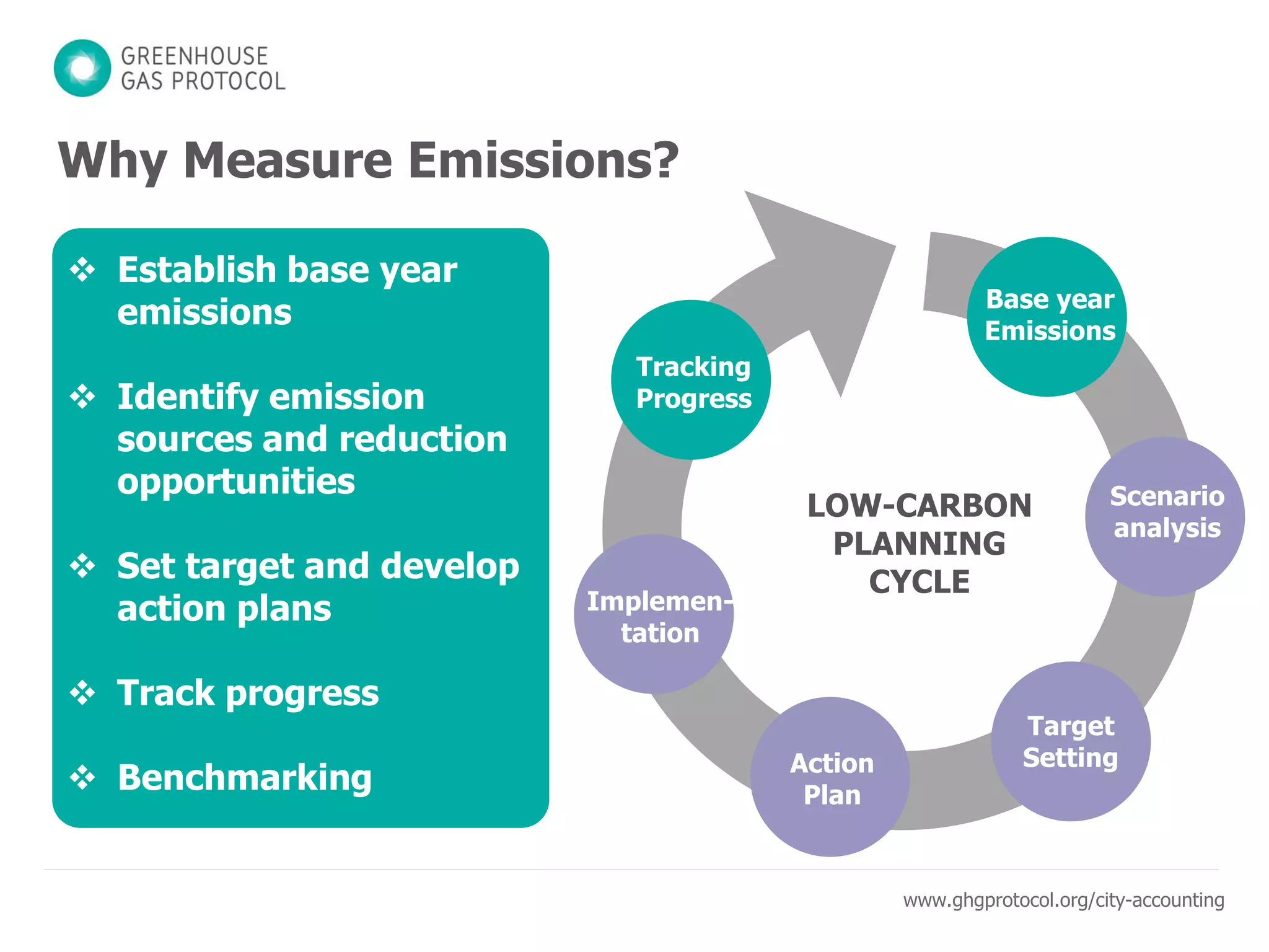 GPC Launch Slides | PDF | Science