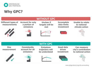 GPC Launch Slides | PDF | Science