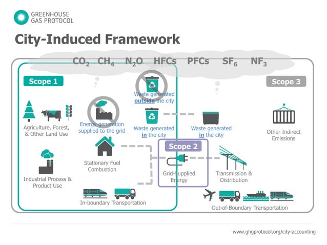 GPC Launch Slides | PPT | Free Download