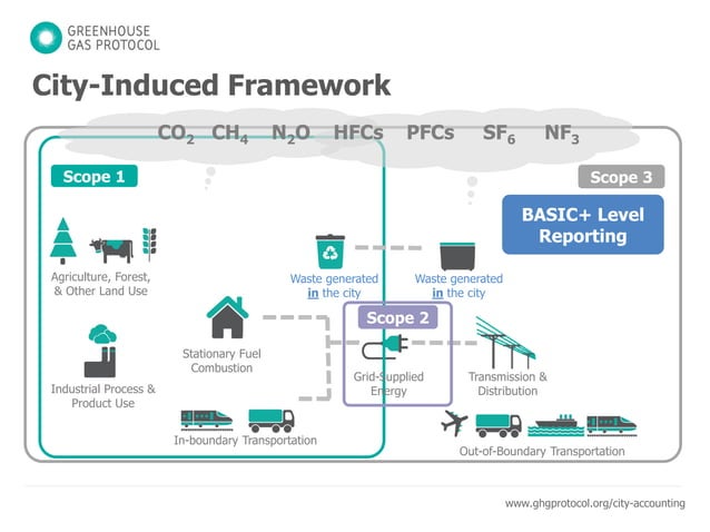 GPC Launch Slides | PPT | Free Download