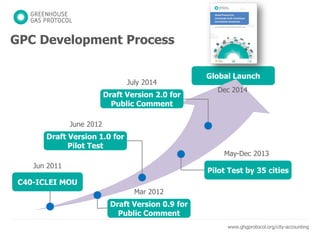 GPC Launch Slides | PPT