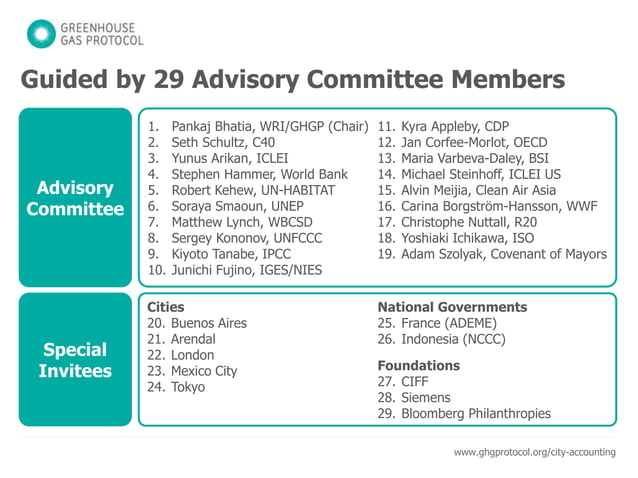 Global Protocol for Community-Scale Greenhouse Gas Emission Inventories ...