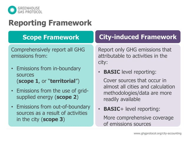 Global Protocol for Community-Scale Greenhouse Gas Emission Inventories ...