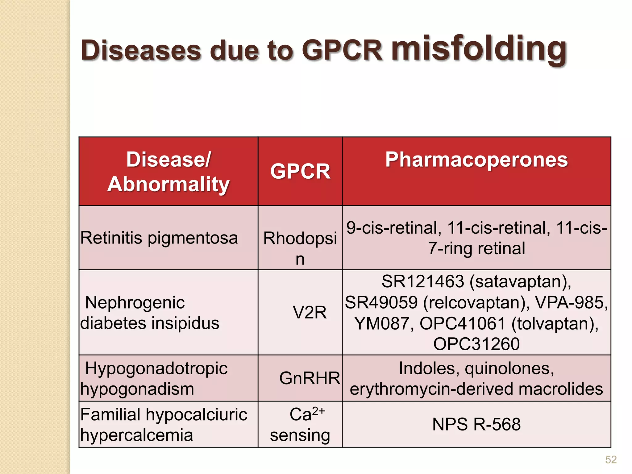 G- Protein Coupled Receptors | PPTX