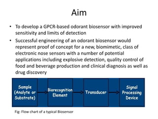 Gpcr bret | PPTX