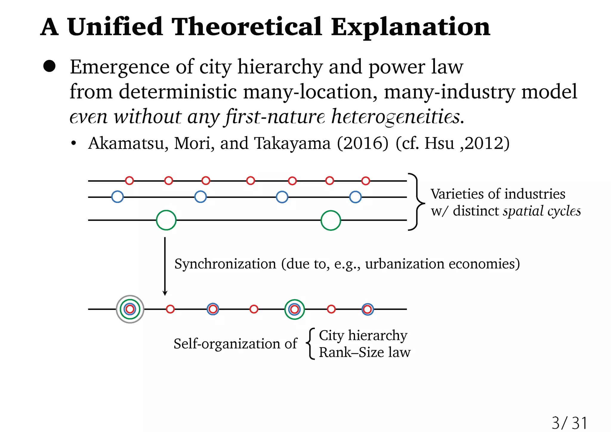 Monocentric and Polycentric Patterns in Spatial Models of Agglomeration ...