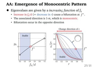 Monocentric and Polycentric Patterns in Spatial Models of Agglomeration ...