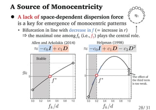 Monocentric and Polycentric Patterns in Spatial Models of Agglomeration ...