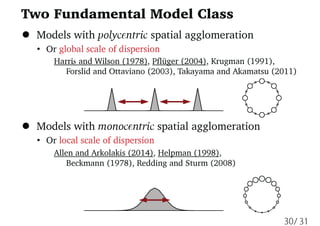 Monocentric and Polycentric Patterns in Spatial Models of Agglomeration ...