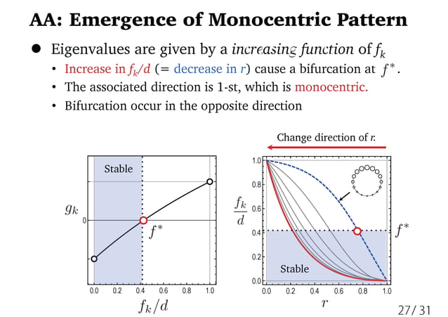 Monocentric and Polycentric Patterns in Spatial Models of Agglomeration ...