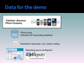 Gp Data To Share Point Reports | PPT