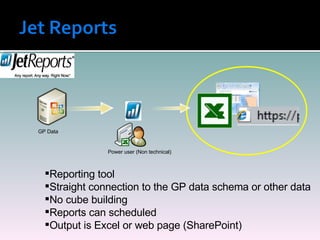 Gp Data To Share Point Reports | PPT