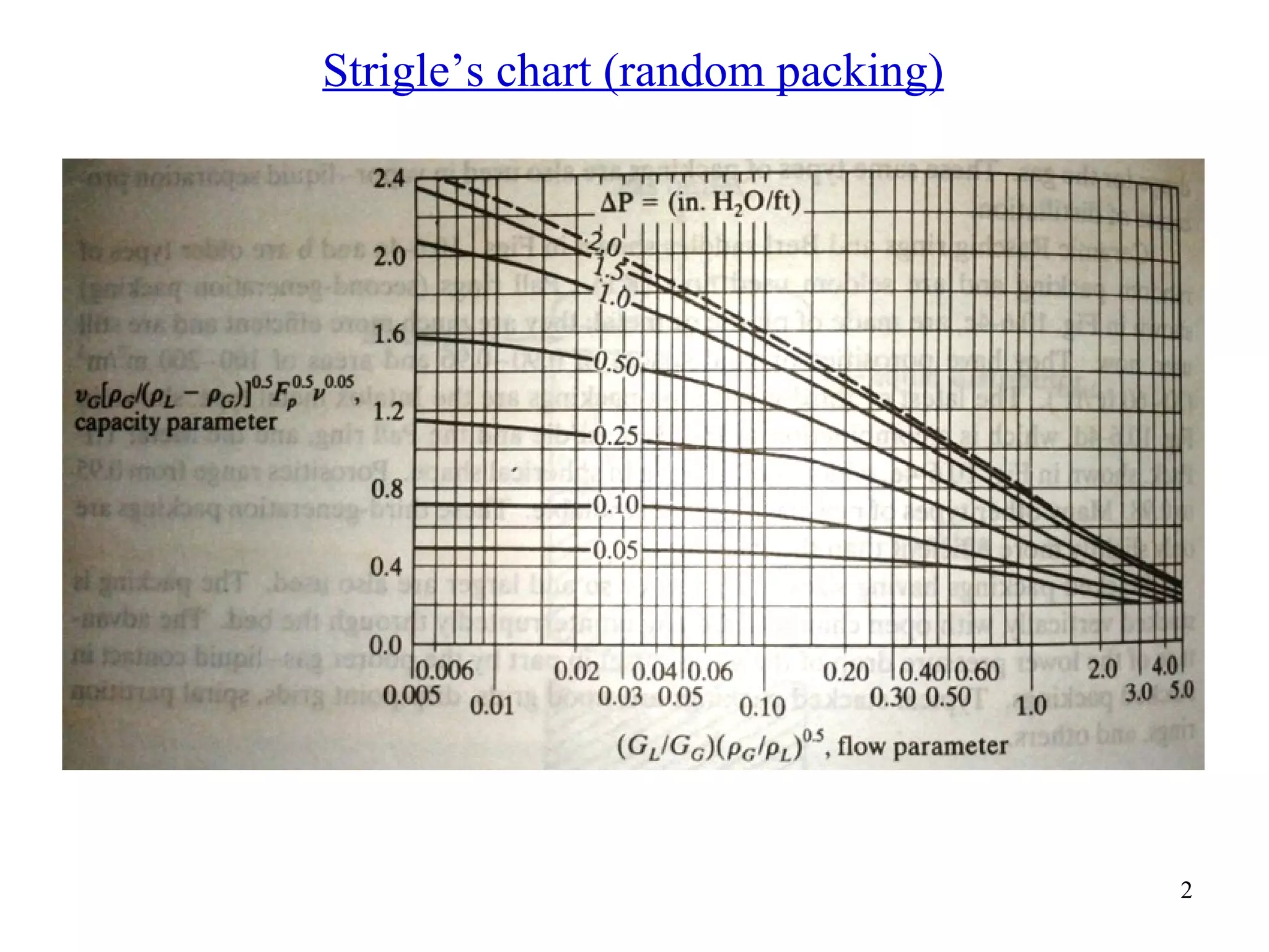 Gpdc for random and structured packings | PPT
