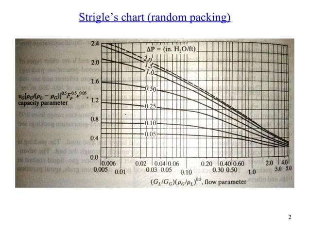 Gpdc for random and structured packings | PPT