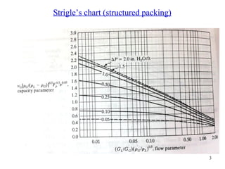 Gpdc for random and structured packings | PPT