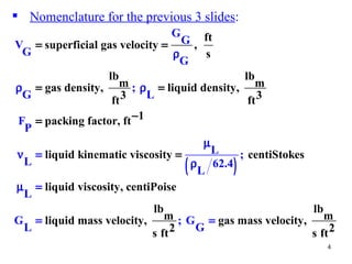 Gpdc for random and structured packings | PPT
