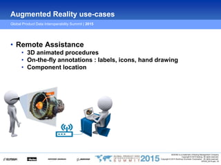 Practical Augmented Reality in the PLM world | PPT