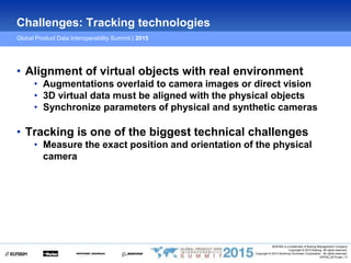 Practical Augmented Reality in the PLM world | PPT