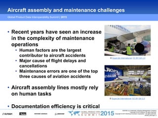 Practical Augmented Reality in the PLM world | PPT