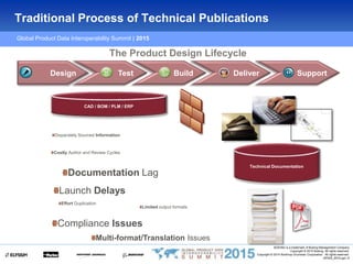 Practical Augmented Reality in the PLM world | PPT