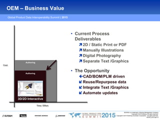 Practical Augmented Reality in the PLM world | PPT