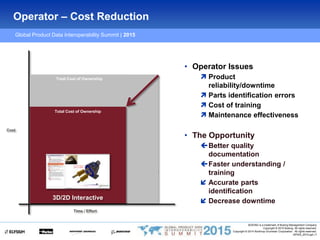 Practical Augmented Reality in the PLM world | PPT