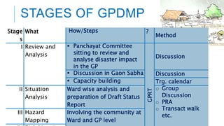 Gram Panchayat Development Plan (GPDP) and Disaster Risk Reduction in ...