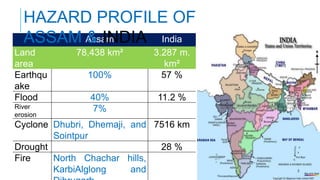 Gram Panchayat Development Plan (GPDP) and Disaster Risk Reduction in ...