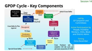 Gram Panchayat Development Plan Process in India | PPTX