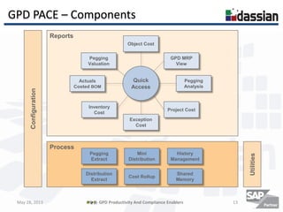 GPD productivity and compliance enablers asug 20131010 | PDF | Business ...