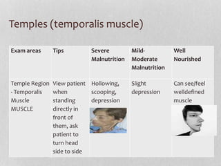 General Physical Examination | PPTX