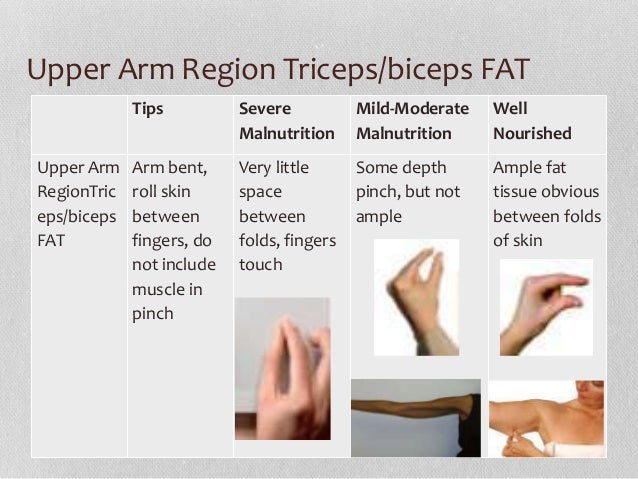 General Physical Examination