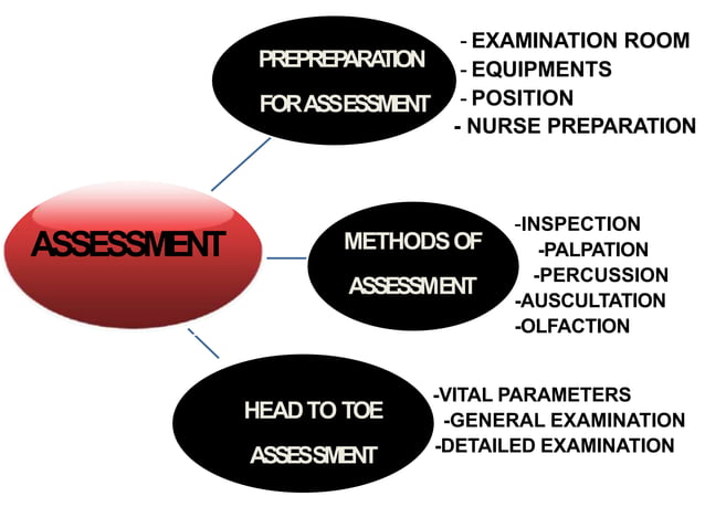 General physical Examination | PPTX