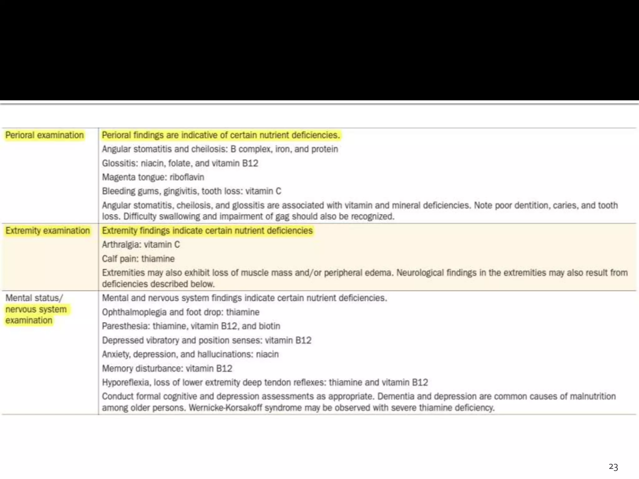 General Physical Examination in Gastrointestinal Diseases | PPTX