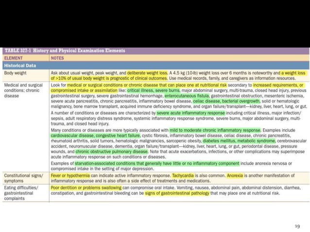 General Physical Examination in Gastrointestinal Diseases | PPT