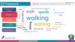 ICF in Practice and the F-Words | PPT