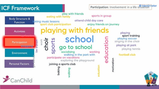 ICF in Practice and the F-Words | PPT