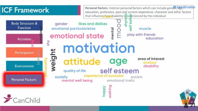 ICF in Practice and the F-Words | PPT