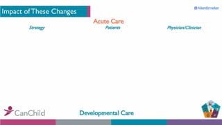 ICF in Practice and the F-Words | PPT