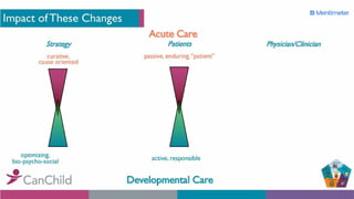 ICF in Practice and the F-Words | PPT